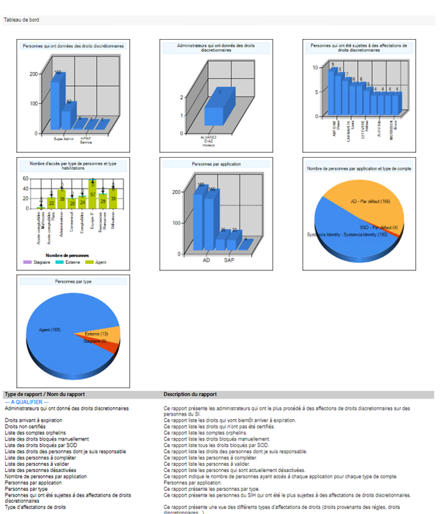 Consulter les rapports d'audit - Systancia Docs